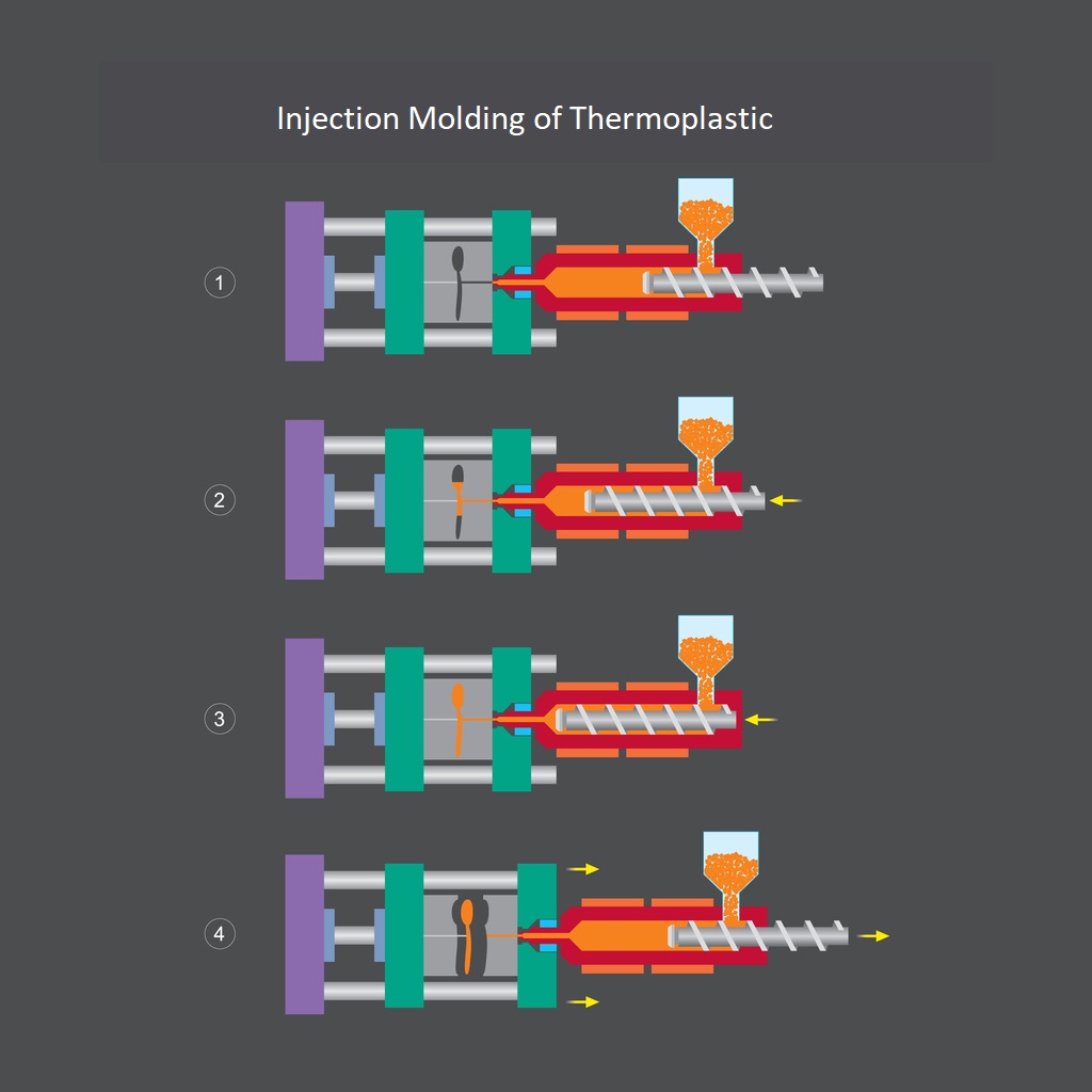 A Guide to Plastic Molding - Manufacturing and Process. - Rex Plastics
